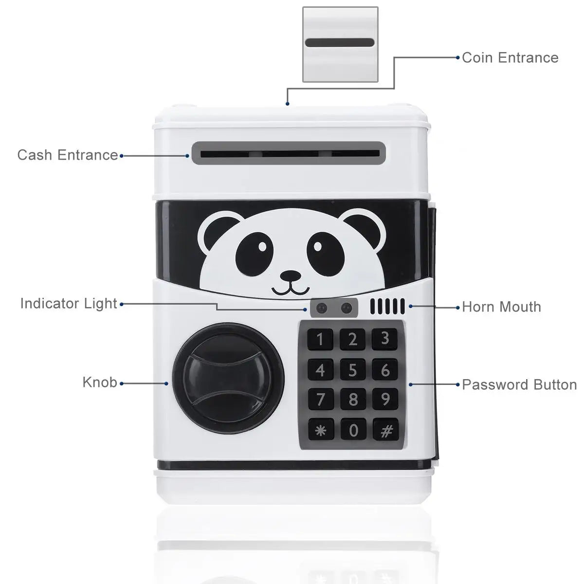 Nueva Alcancia Panda Bank – plazavirtualrd